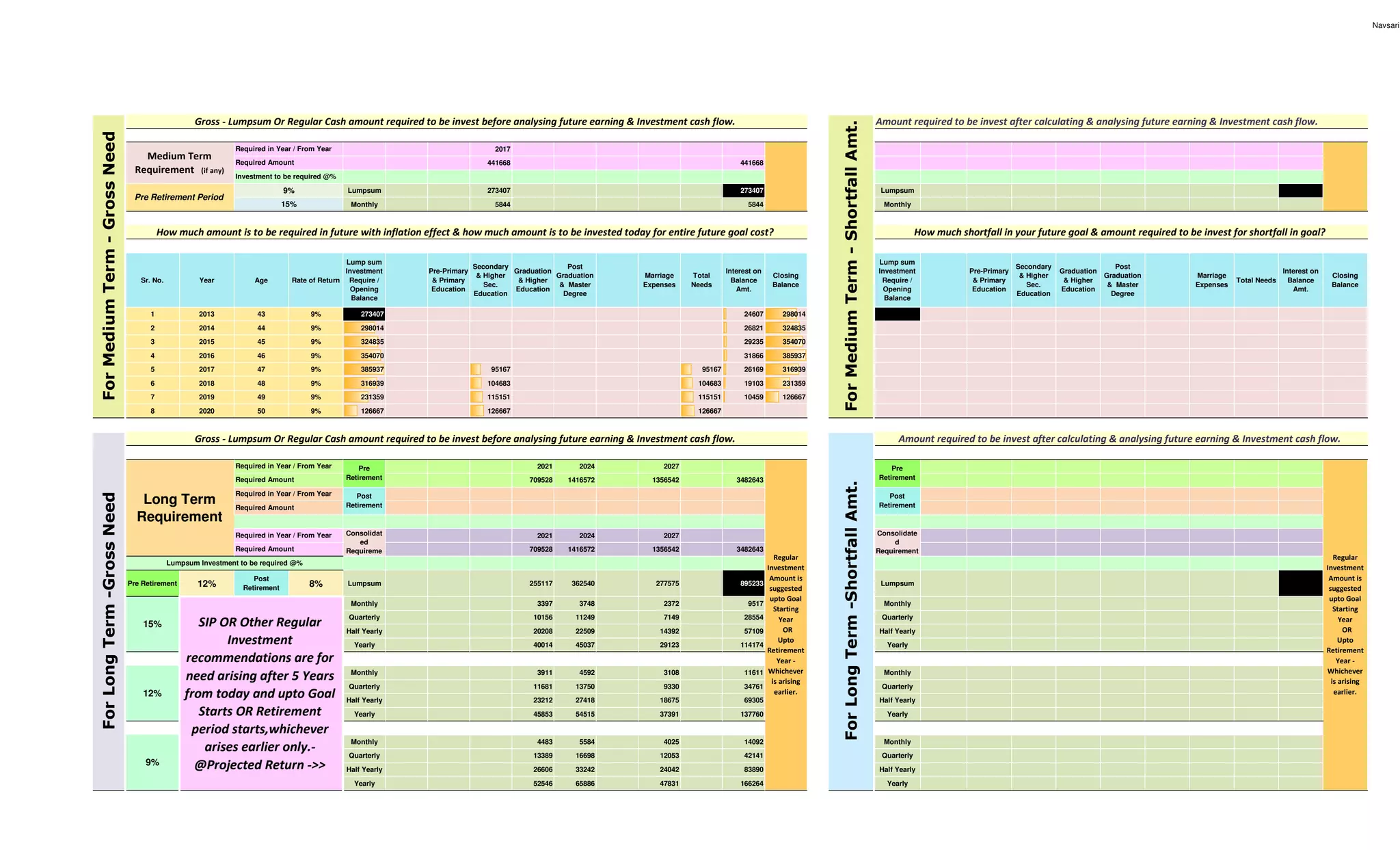 Sample Comprehensive Personal Financial Plan Created in Excel based ...