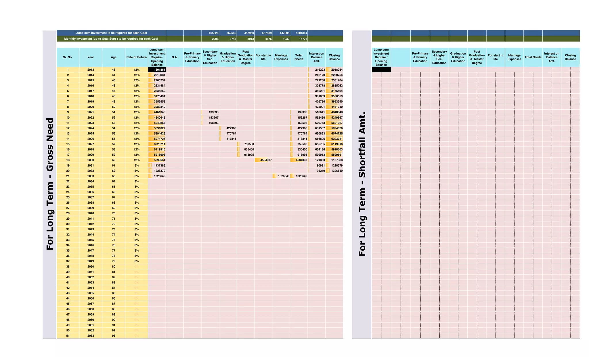 Sample Comprehensive Personal Financial Plan Created in Excel based ...