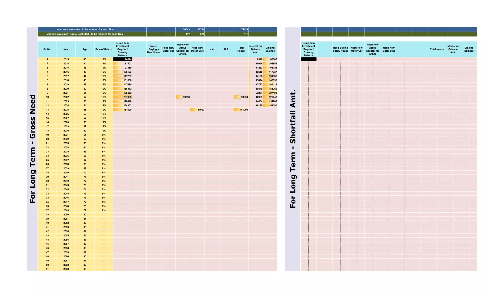 Sample Comprehensive Personal Financial Plan Created in Excel based ...