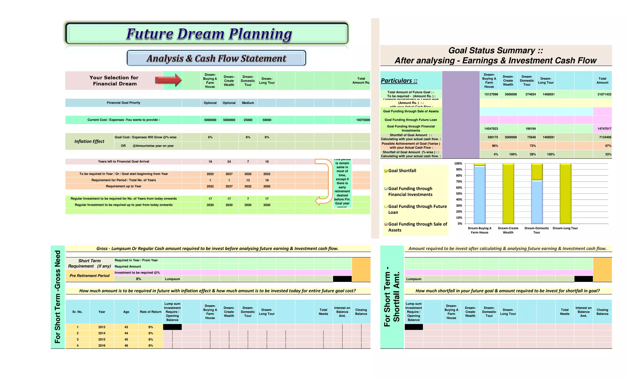 Sample Comprehensive Personal Financial Plan Created in Excel based ...