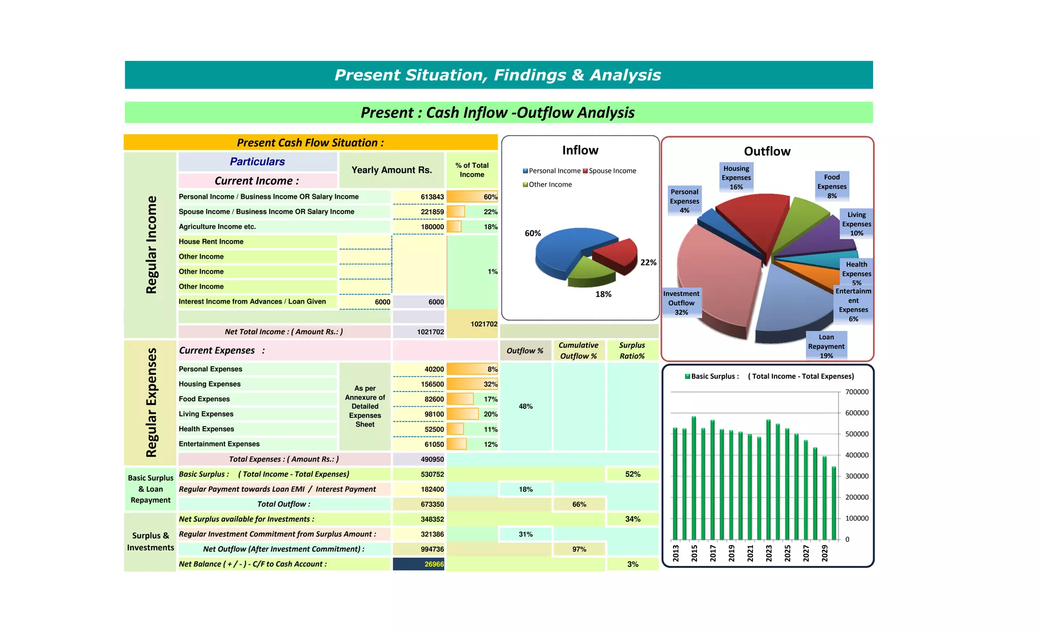 Sample Comprehensive Personal Financial Plan Created in Excel based ...