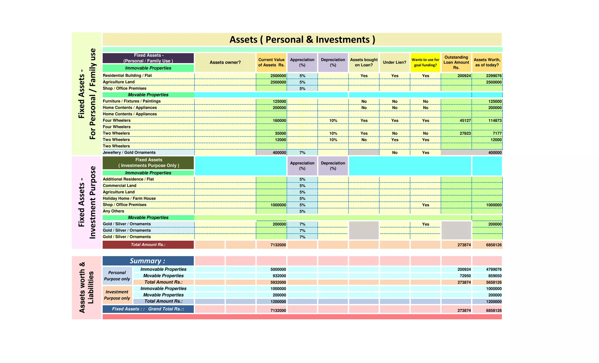 Sample Comprehensive Personal Financial Plan Created in Excel based ...