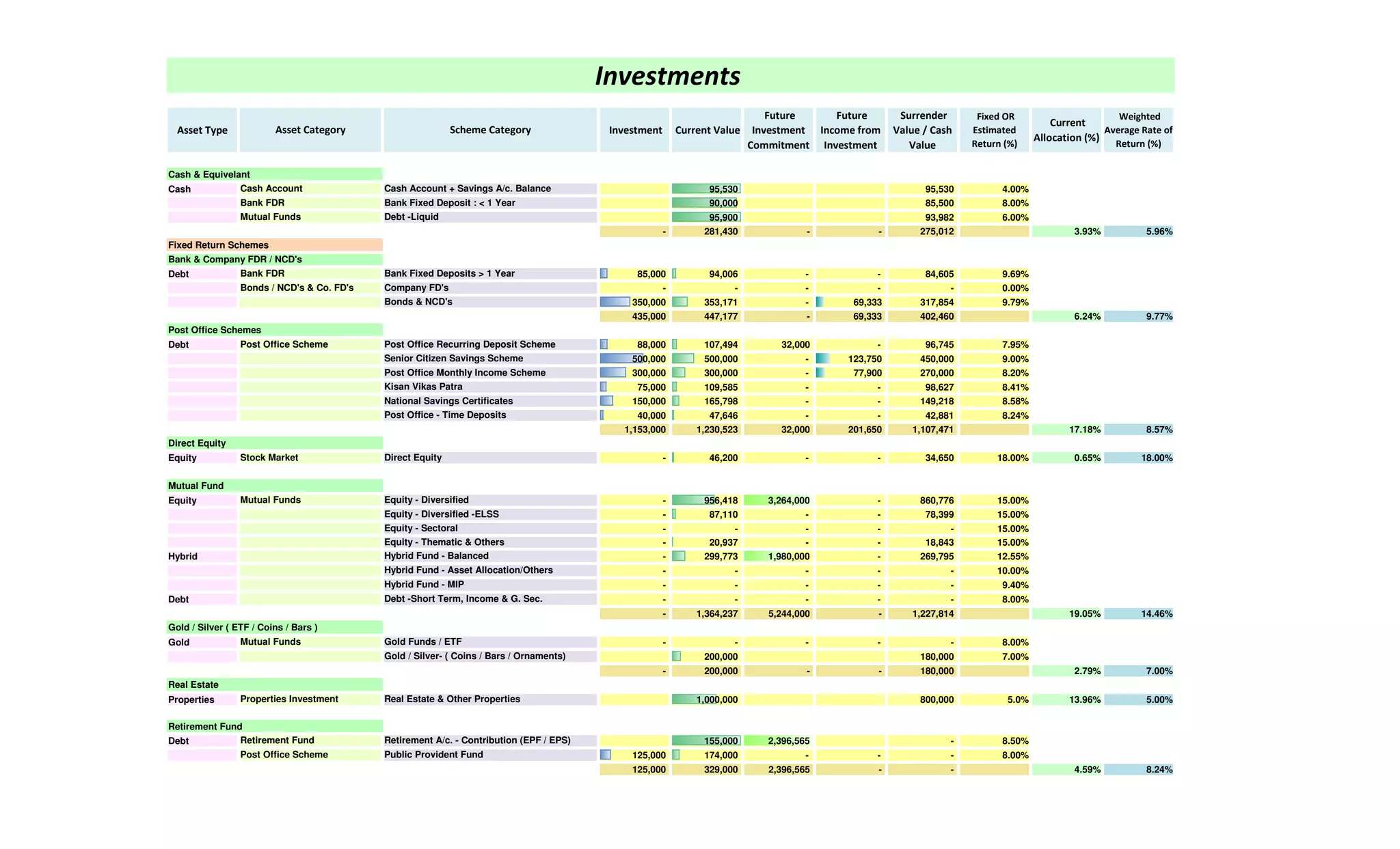 Sample Comprehensive Personal Financial Plan Created in Excel based ...