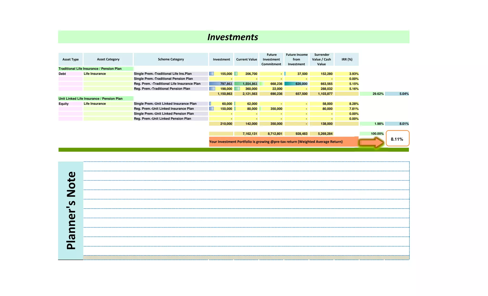 Sample Comprehensive Personal Financial Plan Created in Excel based ...