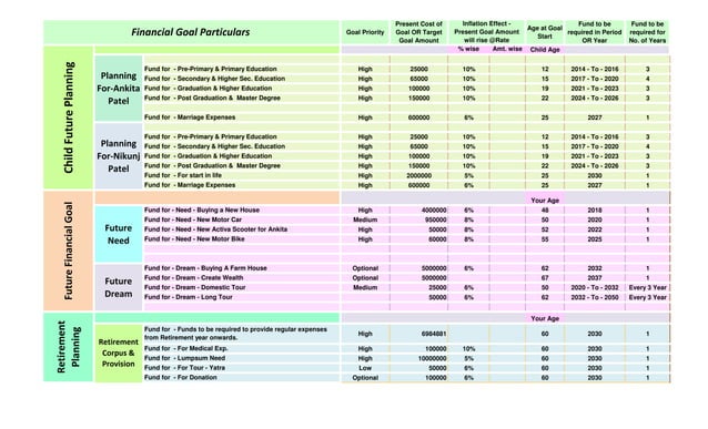 Sample Comprehensive Personal Financial Plan Created in Excel based ...