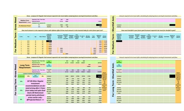 Sample Comprehensive Personal Financial Plan Created in Excel based ...