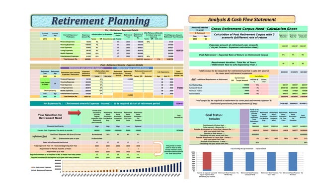 Sample Comprehensive Personal Financial Plan Created in Excel based ...