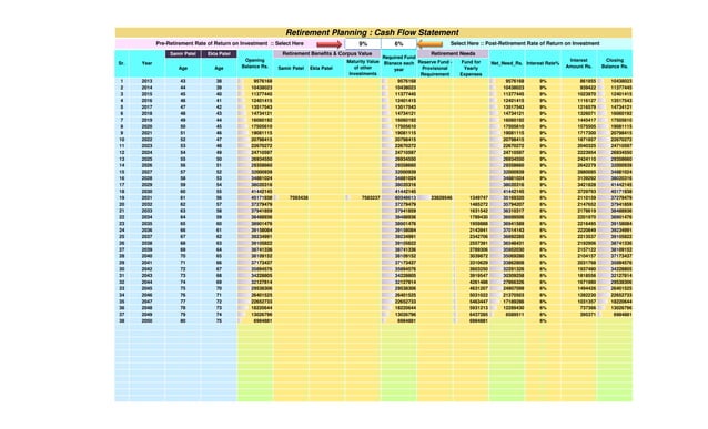 Sample Comprehensive Personal Financial Plan Created in Excel based ...