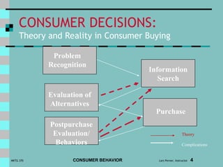 Sample Presentation on Consumer Behavior | PPT