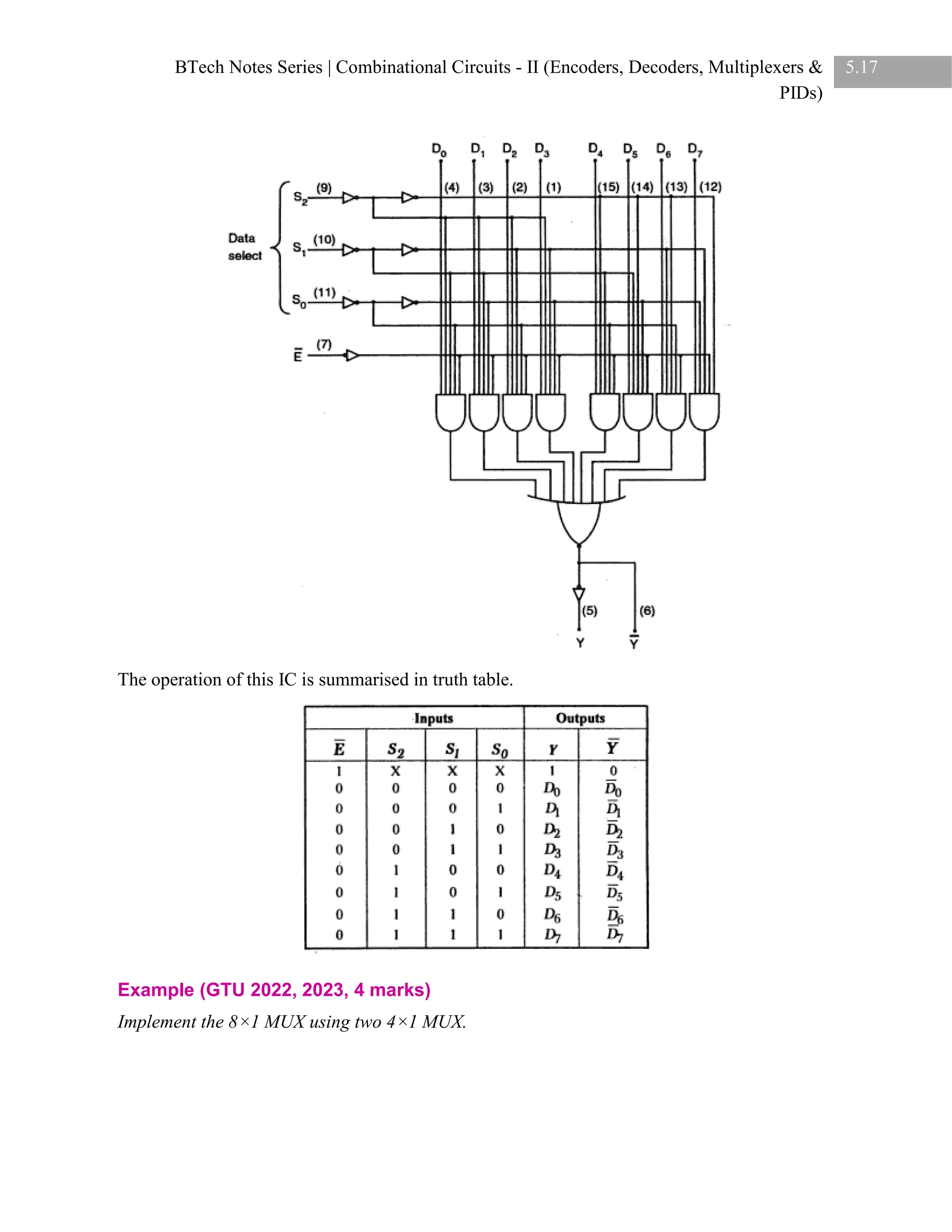 Combinational Circuits - II (Encoders, Decoders, Multiplexers & PIDs).pdf