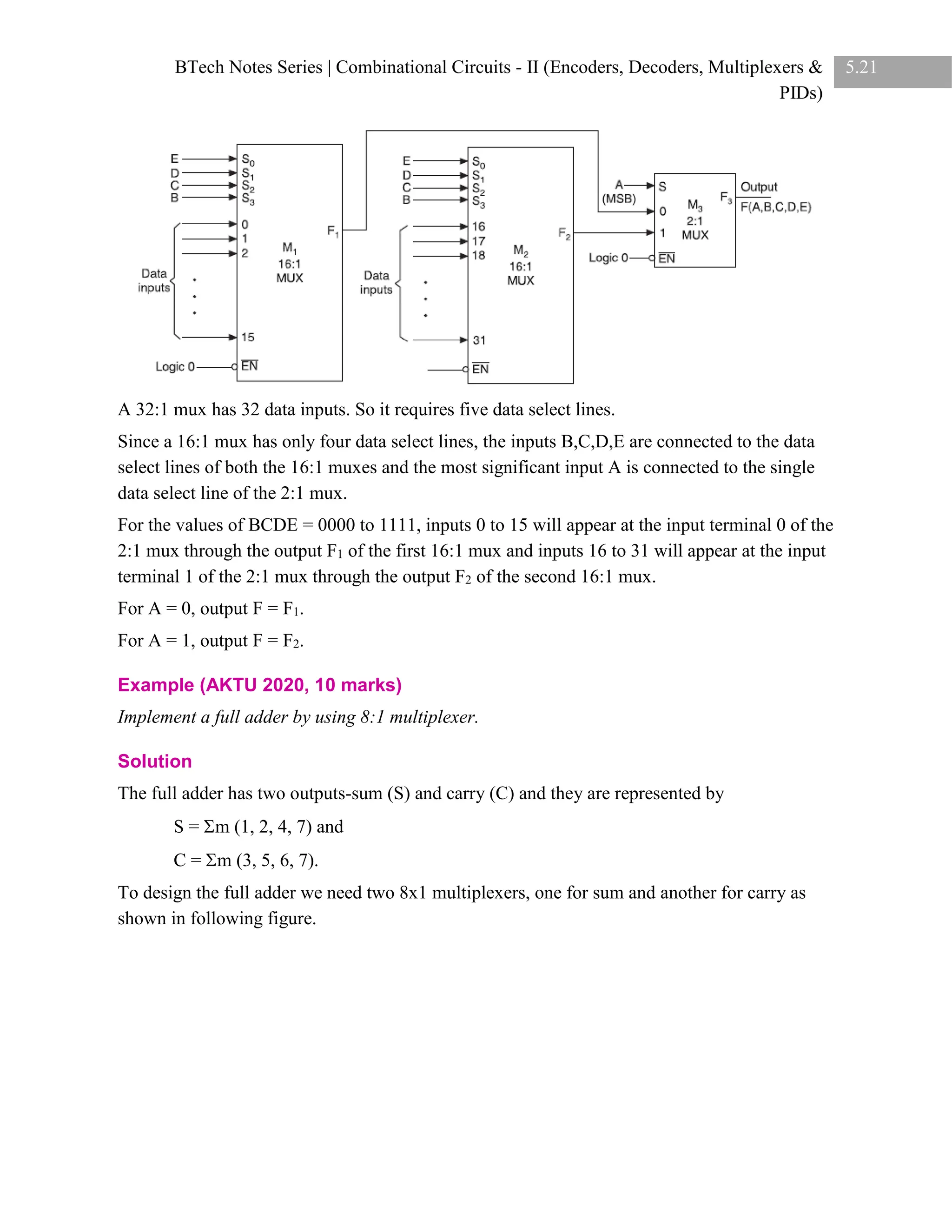 Combinational Circuits - II (Encoders, Decoders, Multiplexers & PIDs).pdf