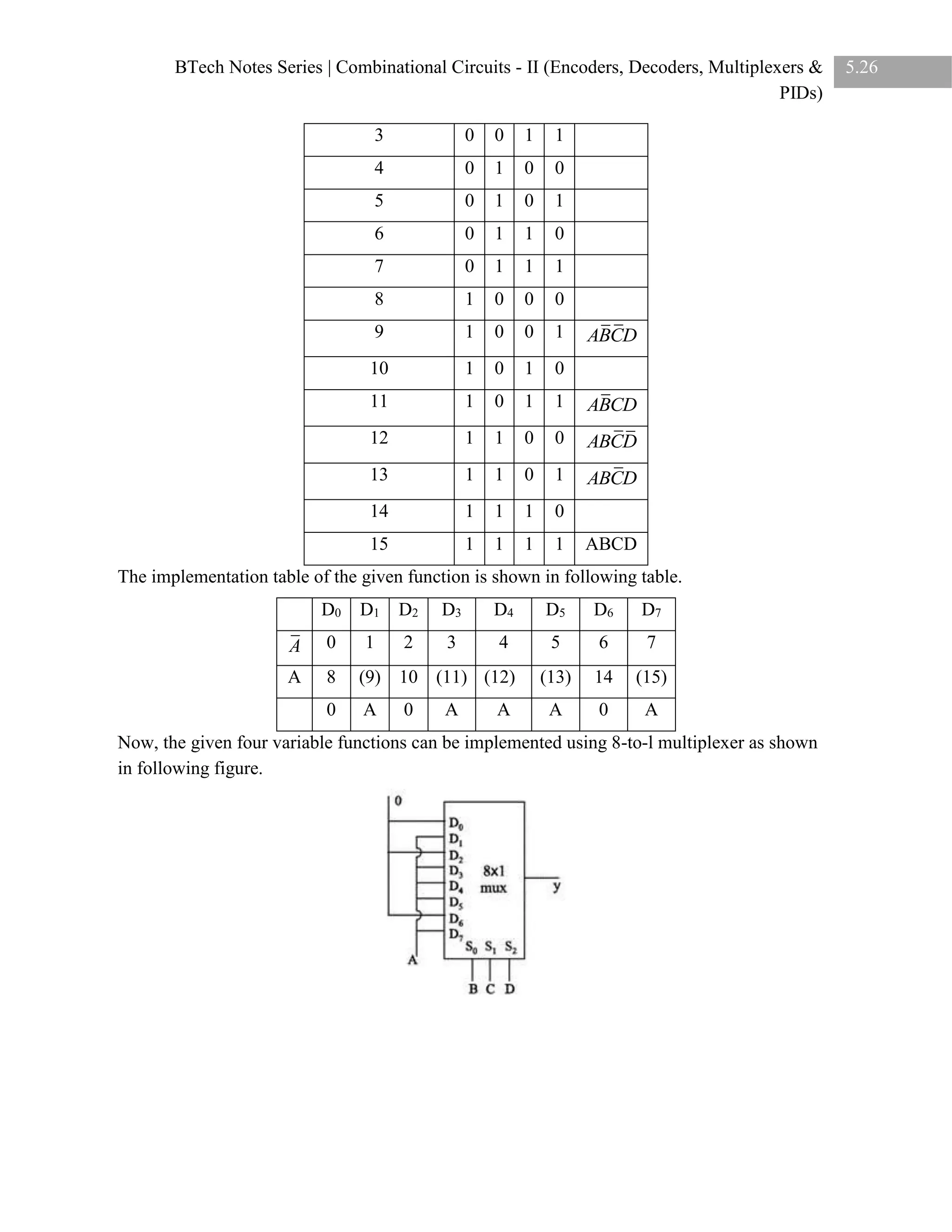 Combinational Circuits - II (Encoders, Decoders, Multiplexers & PIDs).pdf