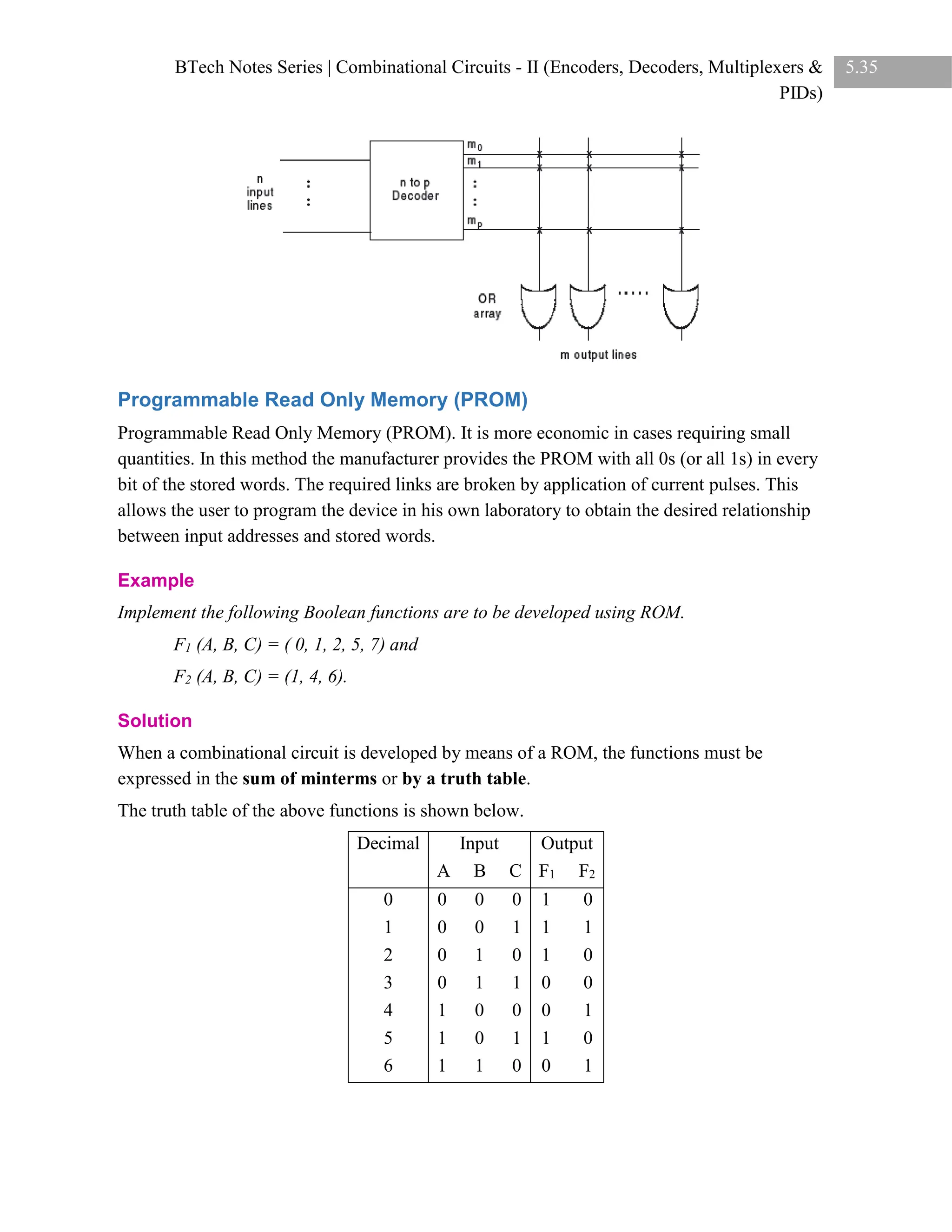 Combinational Circuits - II (Encoders, Decoders, Multiplexers & PIDs).pdf