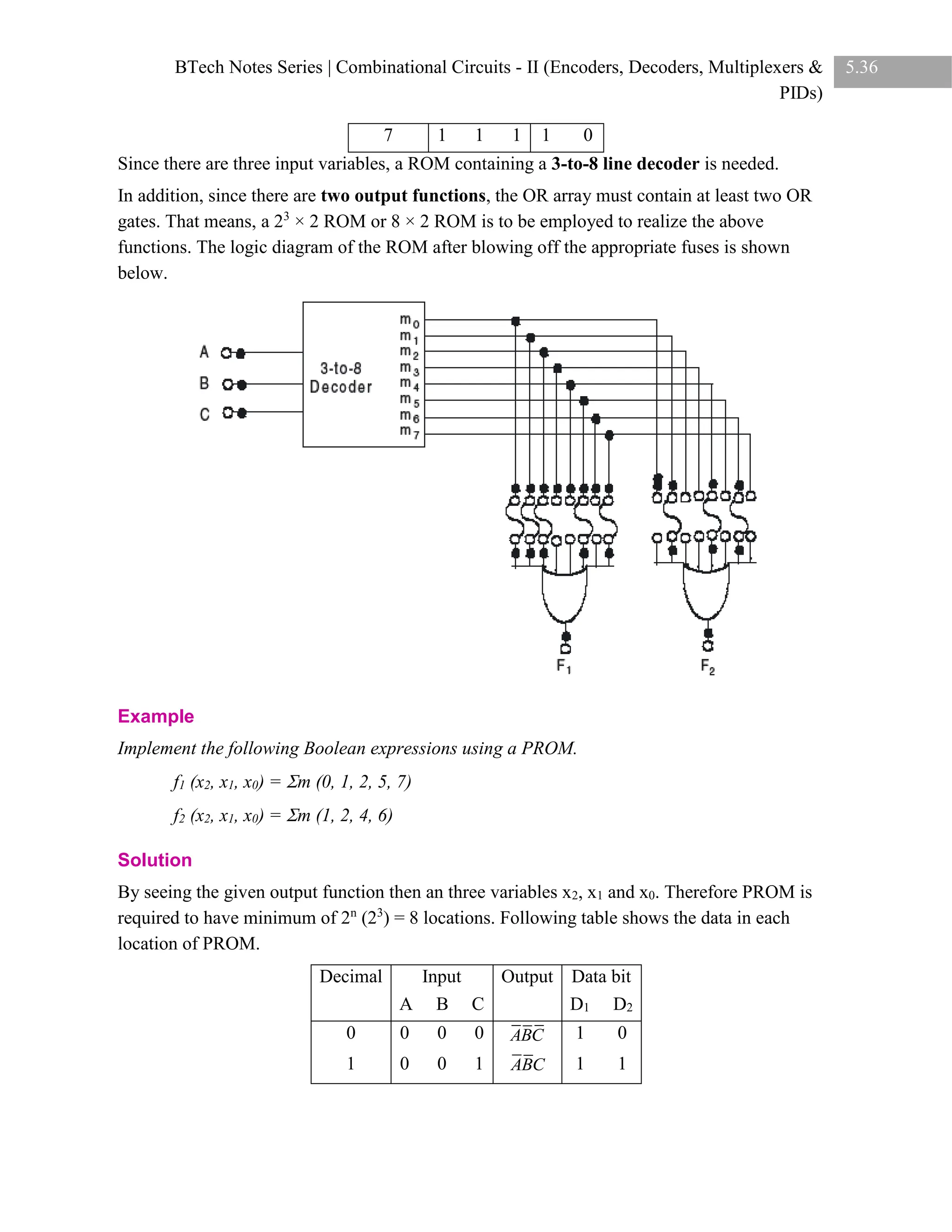 Combinational Circuits - II (Encoders, Decoders, Multiplexers & PIDs).pdf