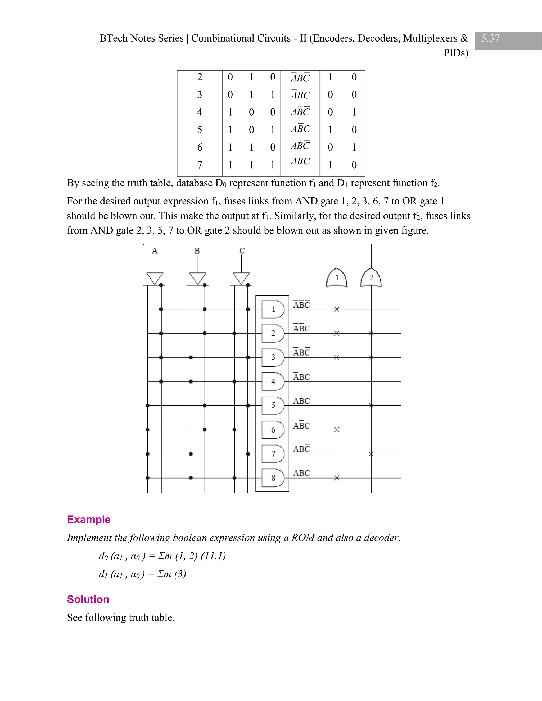 Combinational Circuits - II (Encoders, Decoders, Multiplexers & PIDs).pdf