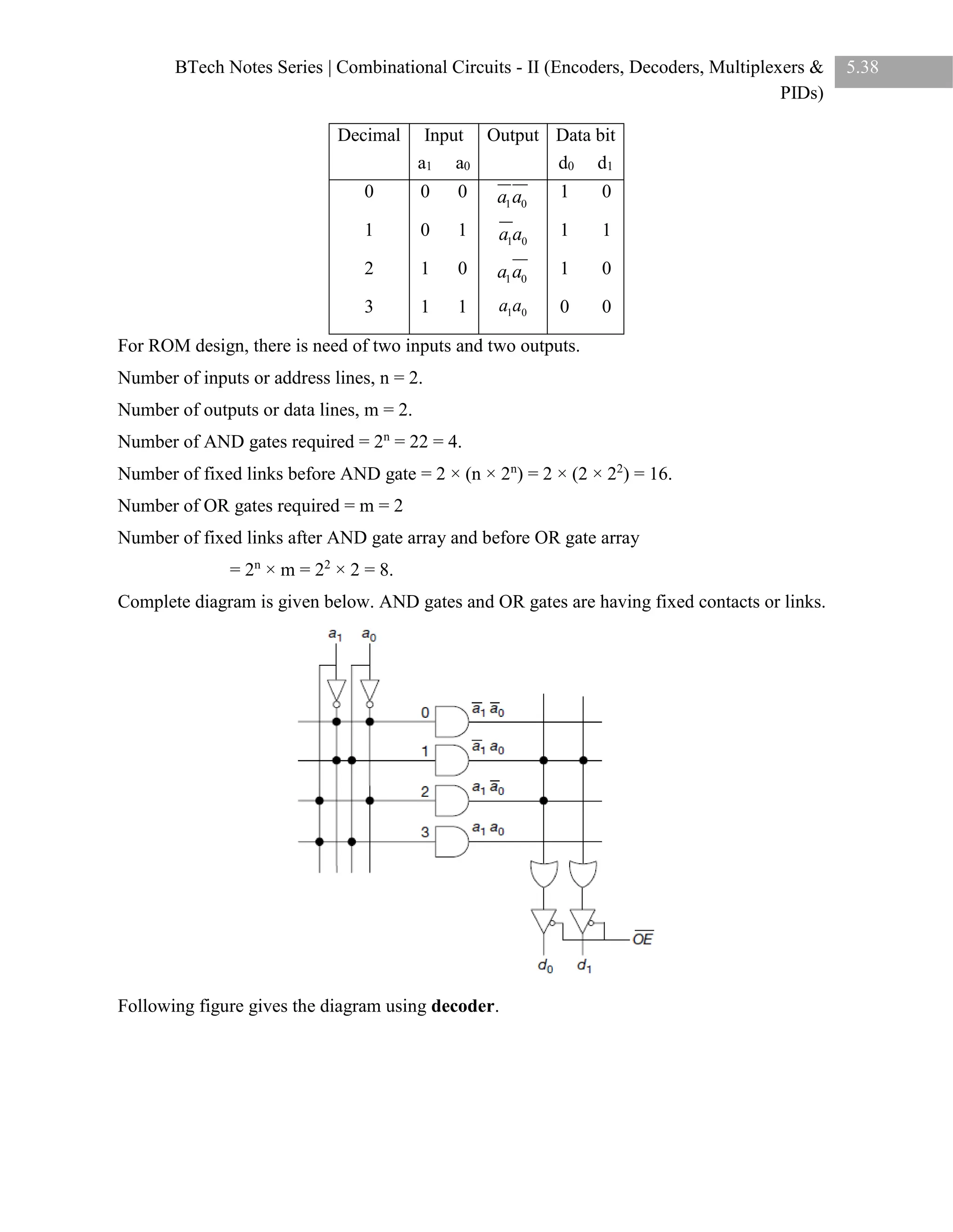 Combinational Circuits - II (Encoders, Decoders, Multiplexers & PIDs).pdf
