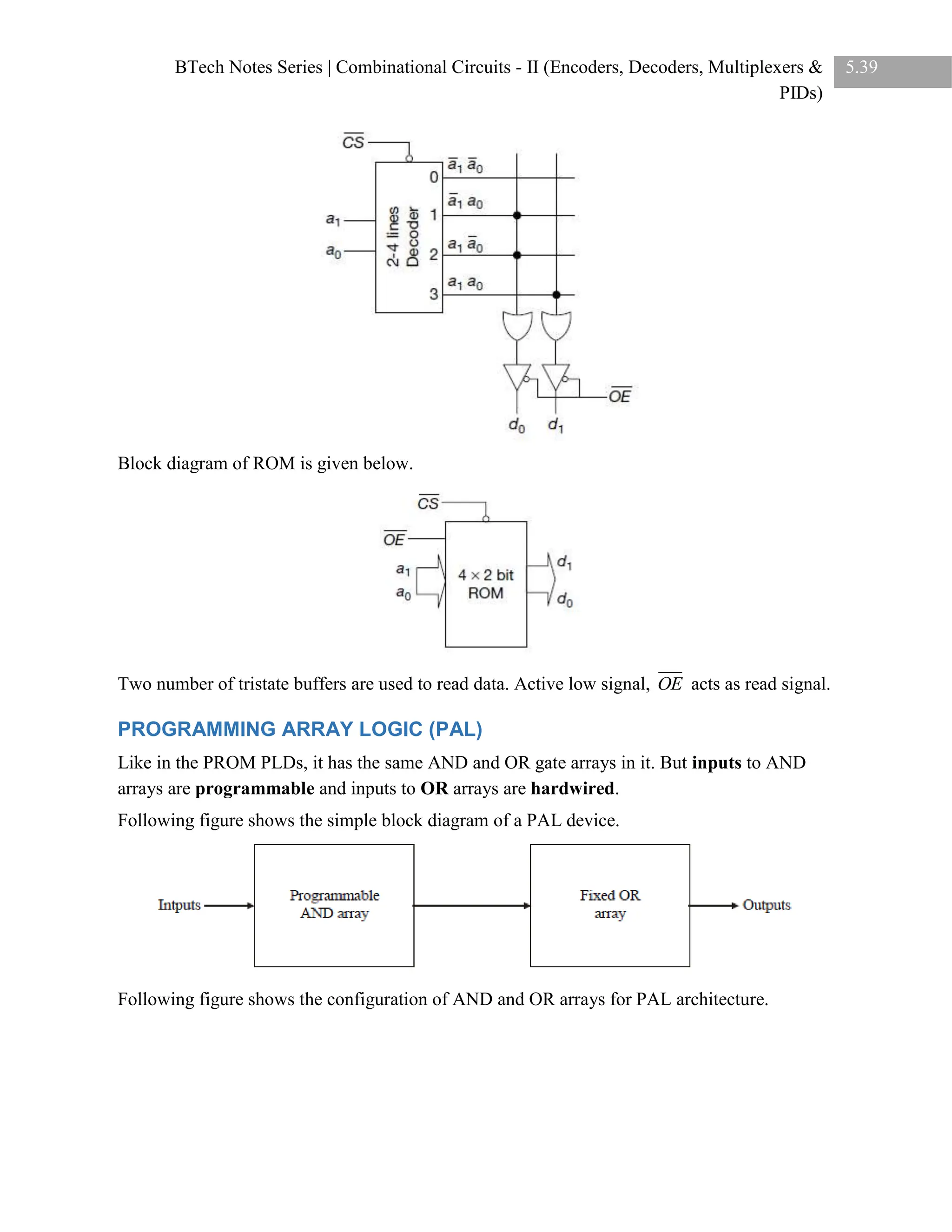 Combinational Circuits - II (Encoders, Decoders, Multiplexers & PIDs).pdf