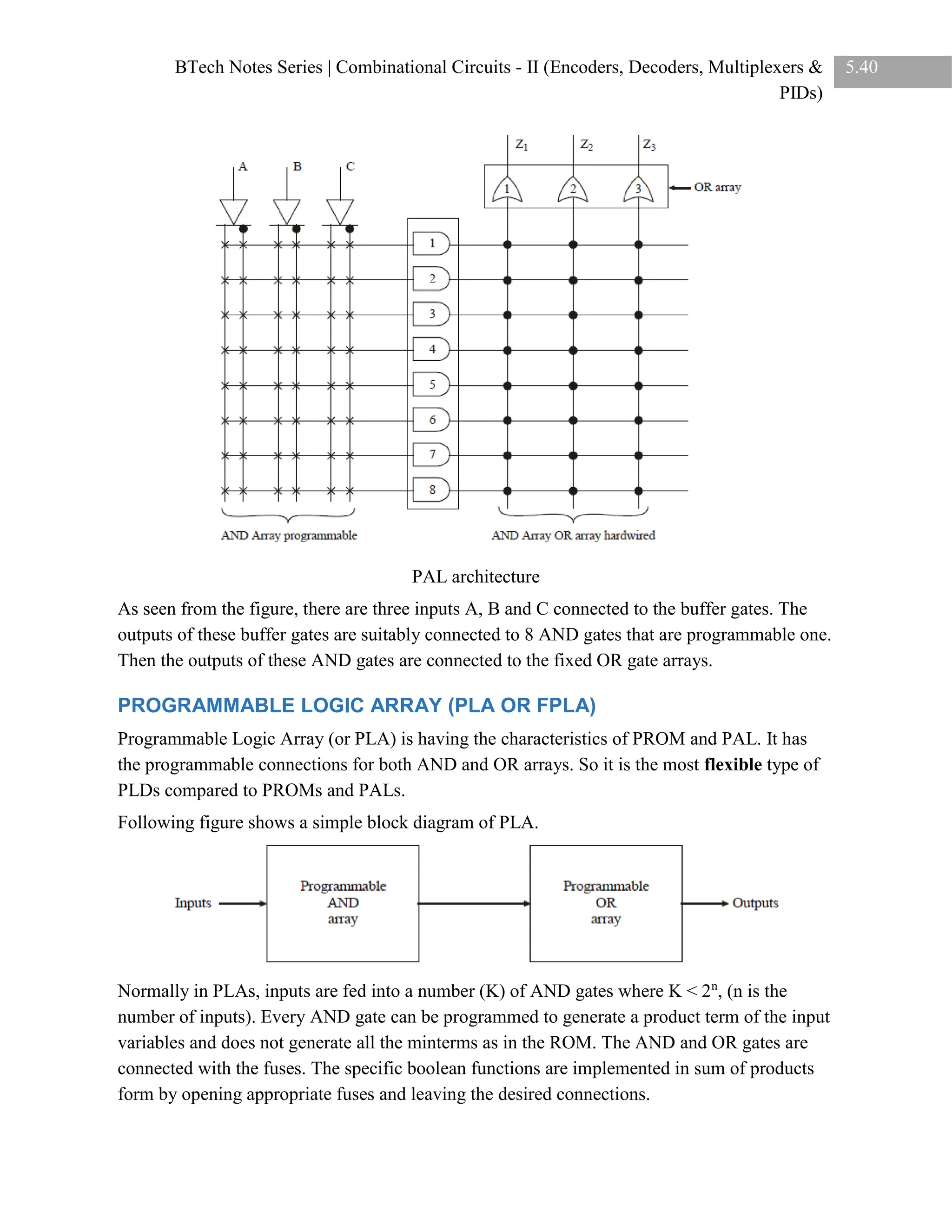 Combinational Circuits - II (Encoders, Decoders, Multiplexers & PIDs).pdf
