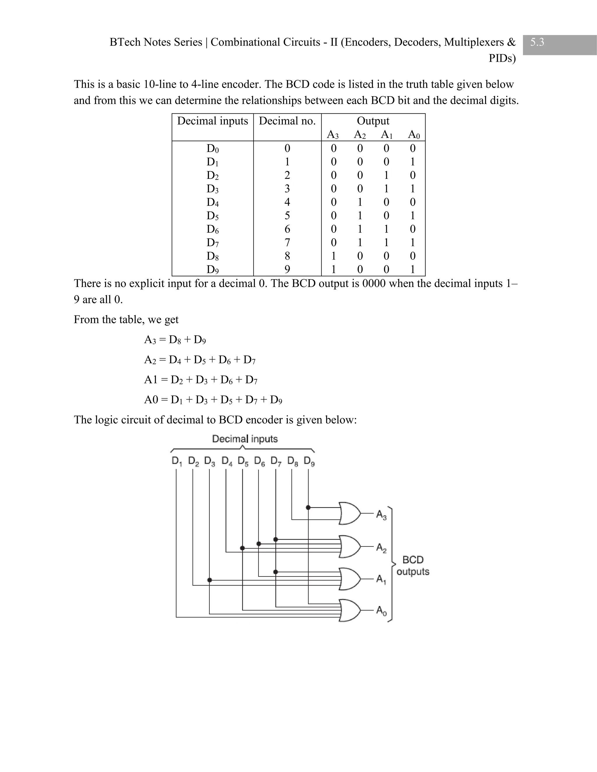 Combinational Circuits - II (Encoders, Decoders, Multiplexers & PIDs).pdf