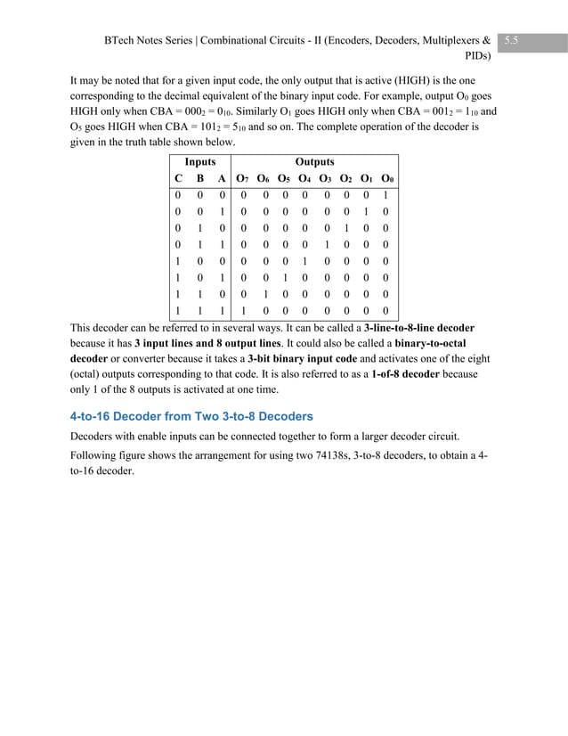 Combinational Circuits - II (Encoders, Decoders, Multiplexers & PIDs).pdf