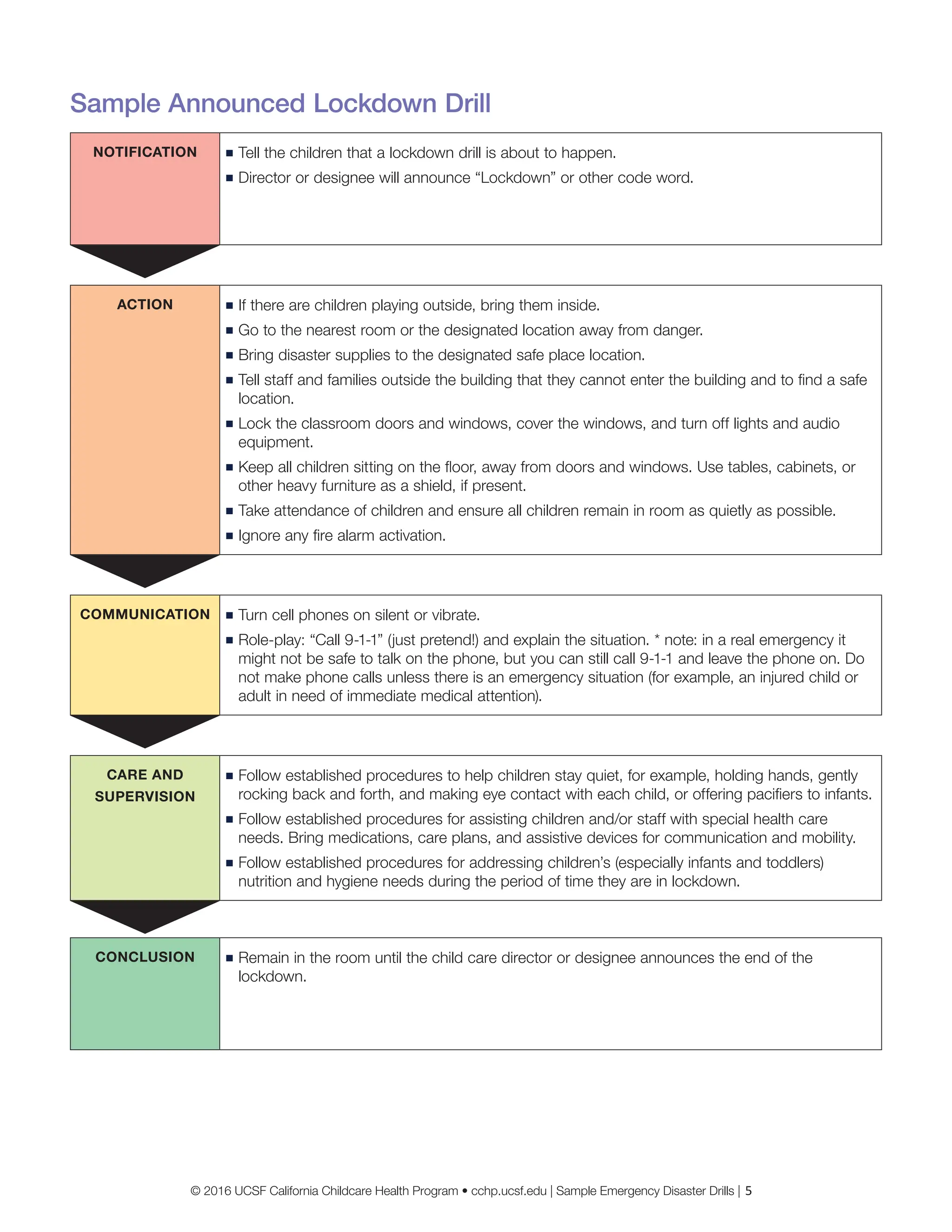 Sample-Emergency-Disaster-Drills.....pdf