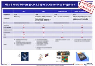 Emerging MEMS Patent Investigation SAMPLE | PDF | Business | Business ...