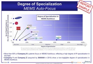 Emerging MEMS Patent Investigation SAMPLE | PDF | Business | Business ...