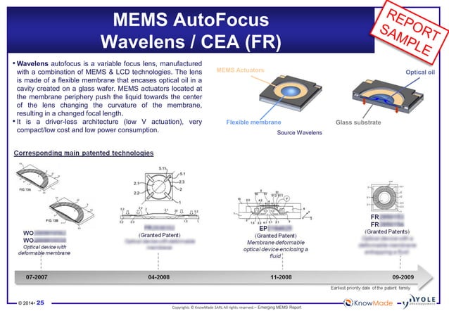 Emerging MEMS Patent Investigation SAMPLE | PPT