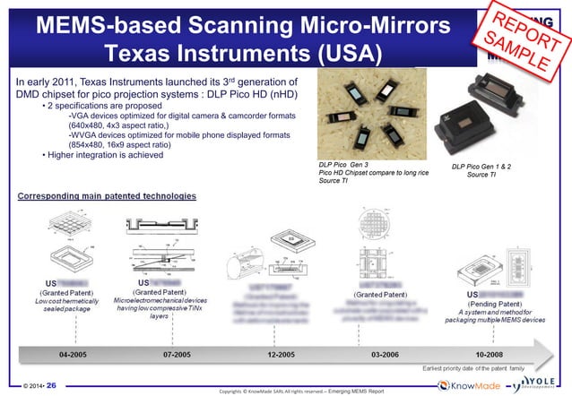 Emerging MEMS Patent Investigation SAMPLE | PPT