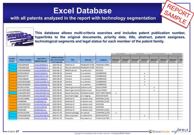 Emerging MEMS Patent Investigation SAMPLE | PPT