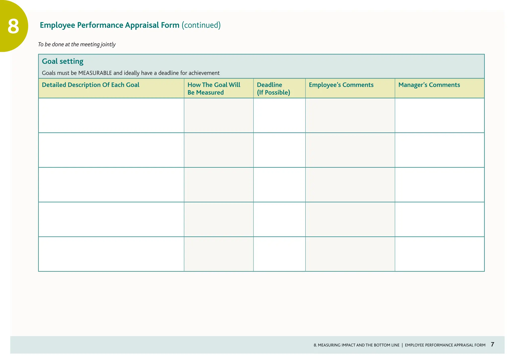 Sample-Employee-Appraisal.pdf Fully Homomorphic Encryption (FHE) | PDF