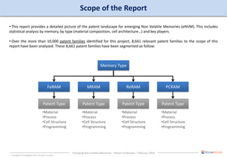 Emerging Non-Volatile Memories patent landscape 2014 | PDF