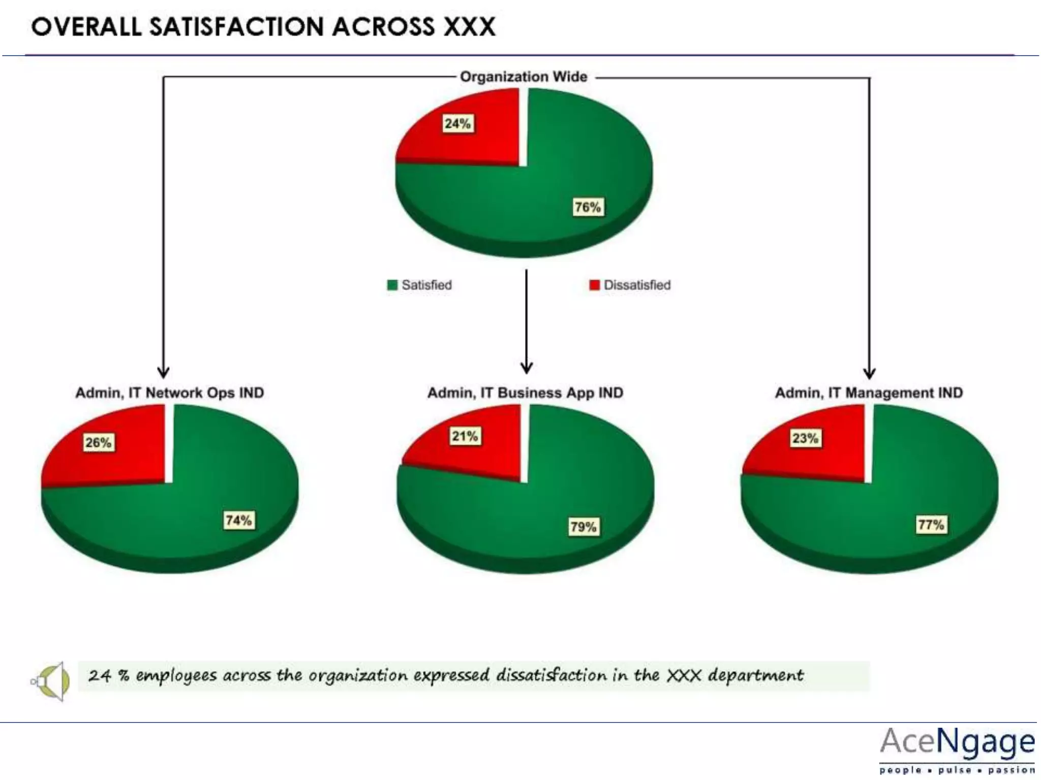 Sample esat survey | PPTX