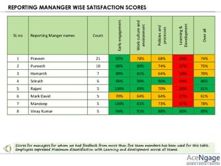 Sample esat survey | PPTX
