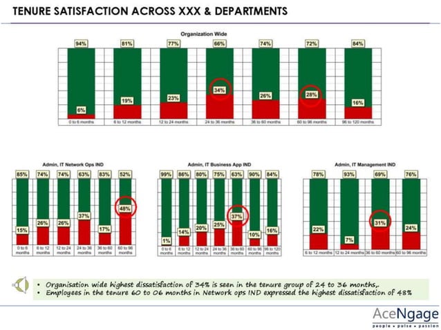 Sample esat survey | PPT