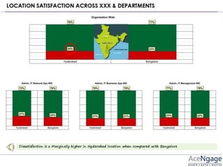 Sample esat survey | PPT