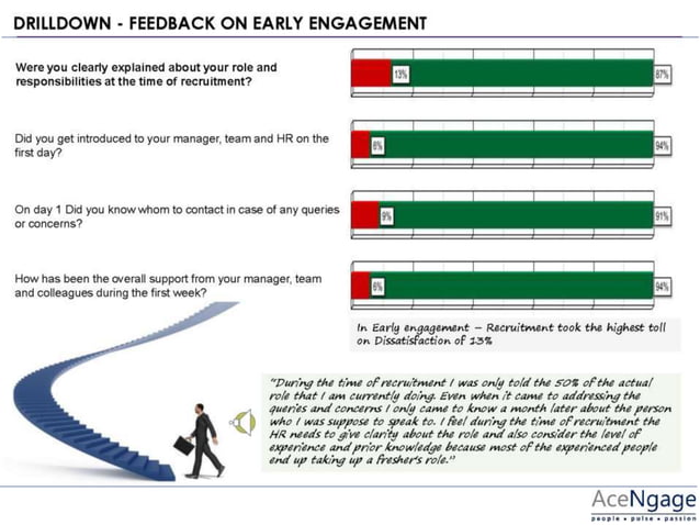 Sample esat survey