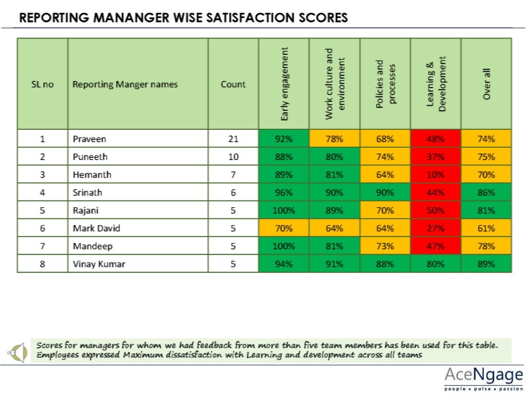 Sample esat survey