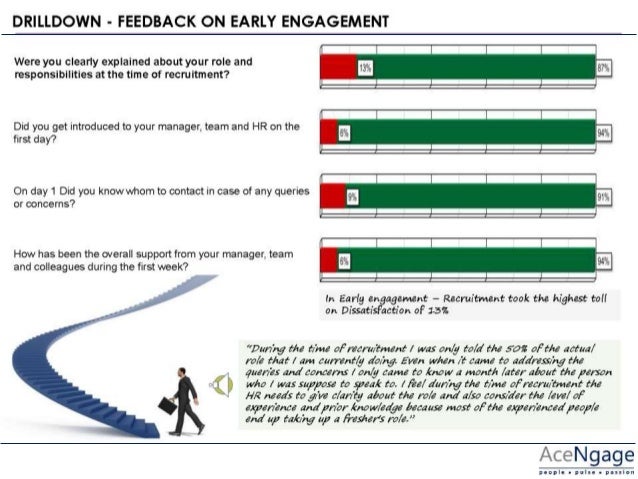 Sample esat survey