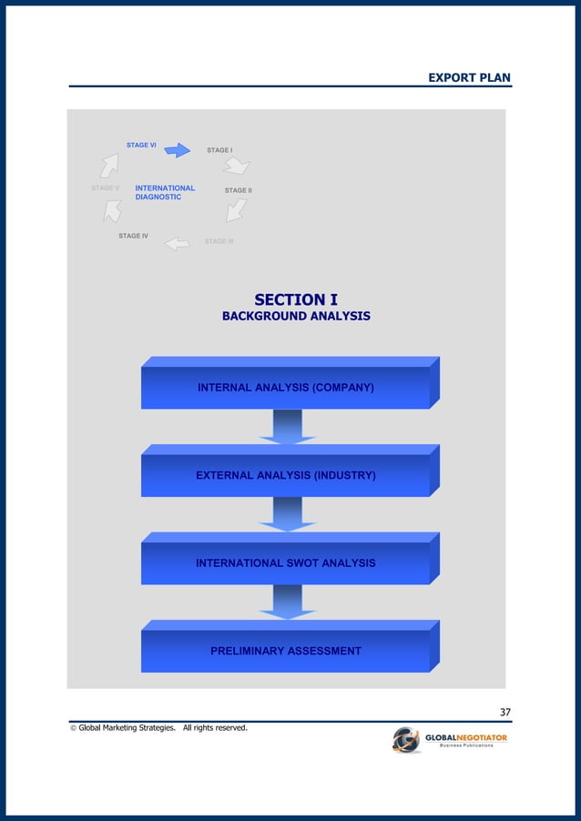 EXPORT PLAN - Template and Example | PDF