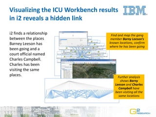 Sample - Extending IBM i2 Analysis with G2 Research | PPT