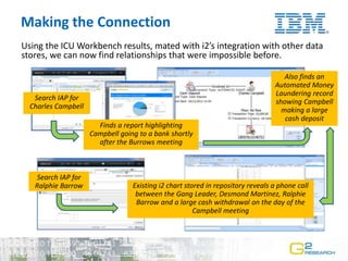 Sample - Extending IBM i2 Analysis with G2 Research | PPT