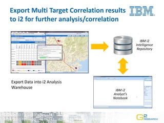 Sample - Extending IBM i2 Analysis with G2 Research | PPT