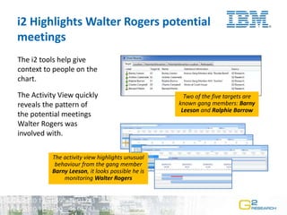 Sample - Extending IBM i2 Analysis with G2 Research | PPT