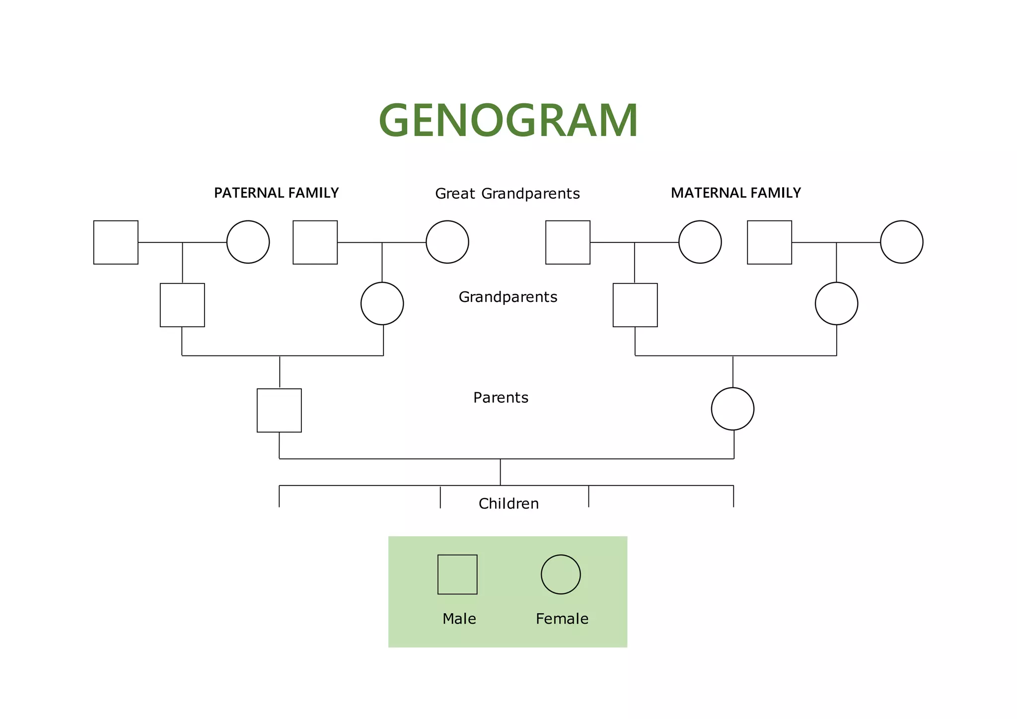 Sample genogram-template | DOCX