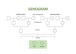 Sample genogram-template | DOCX