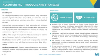 Global Cloud Migration Market (2020 - 2025) - Mordor Intelligence | PPT
