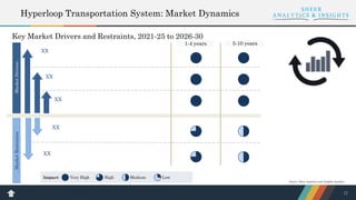 Sample global hyperloop transportation system market | PDF