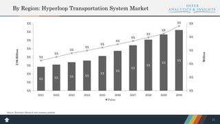 Sample global hyperloop transportation system market | PDF