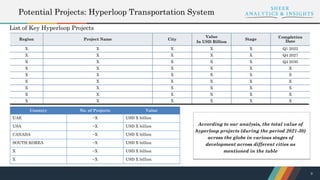 Sample global hyperloop transportation system market | PDF